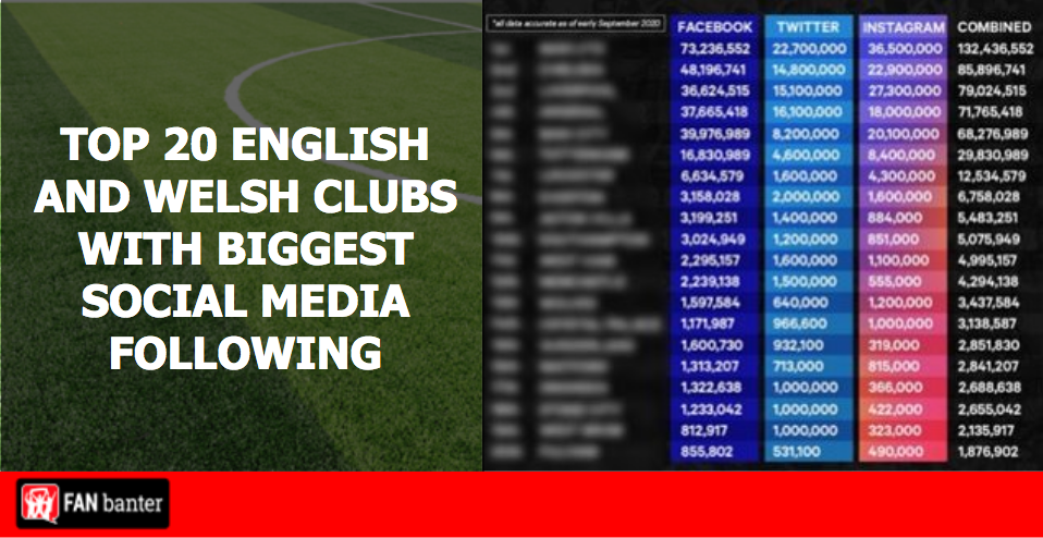 Which English club has the biggest fanbase online? Teams ranked by ...