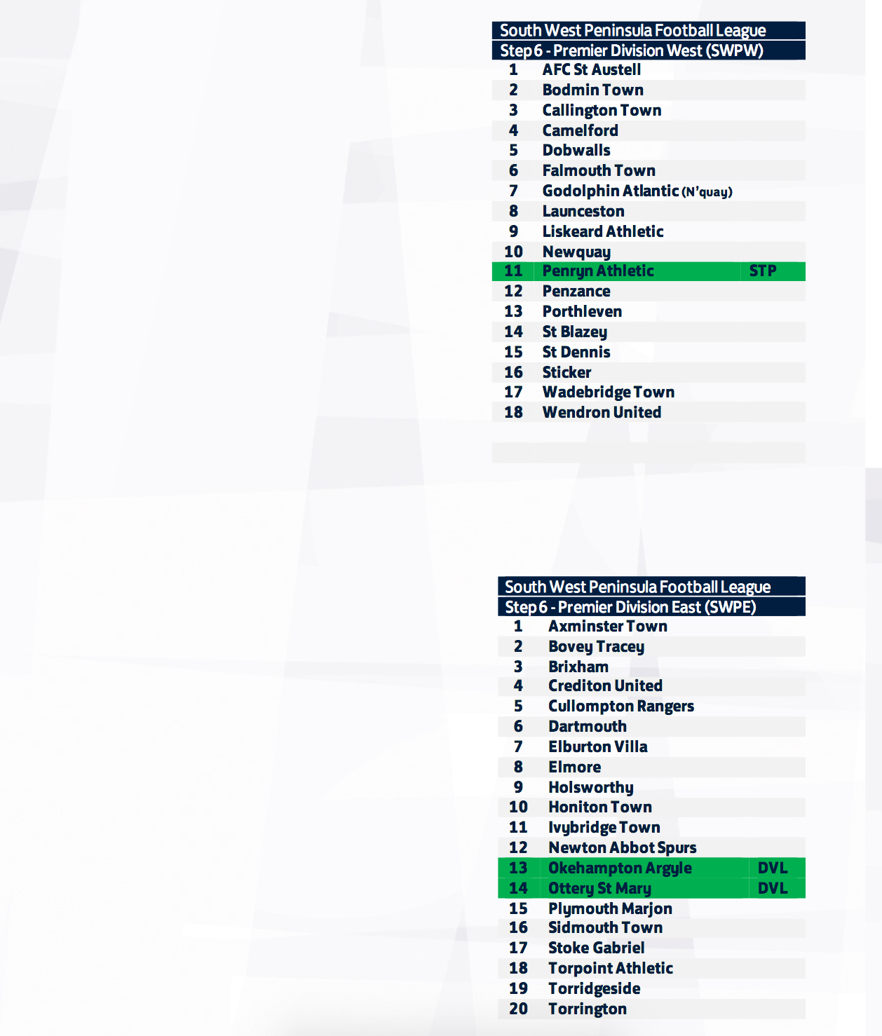 The FA announce 2021/22 club allocations for Steps 3 to 6 - Fan Banter