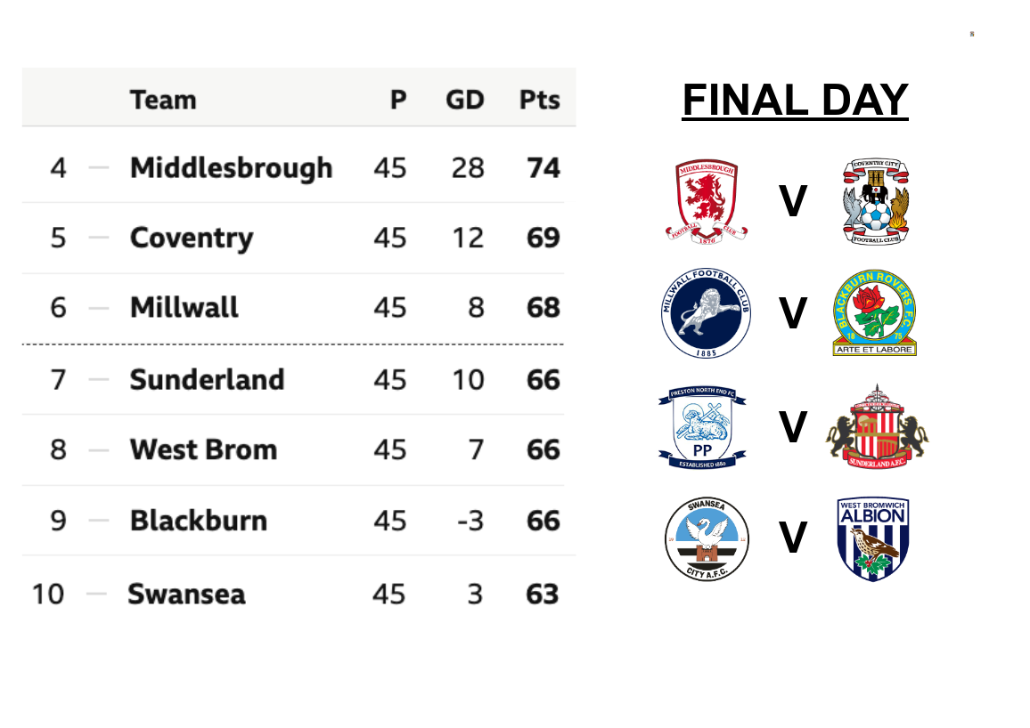 Latest EFL TV selections revealed ahead of final day - Fan Banter