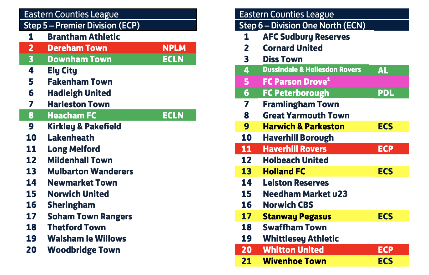 The FA announce 2023/24 club allocations for non league - Fan Banter