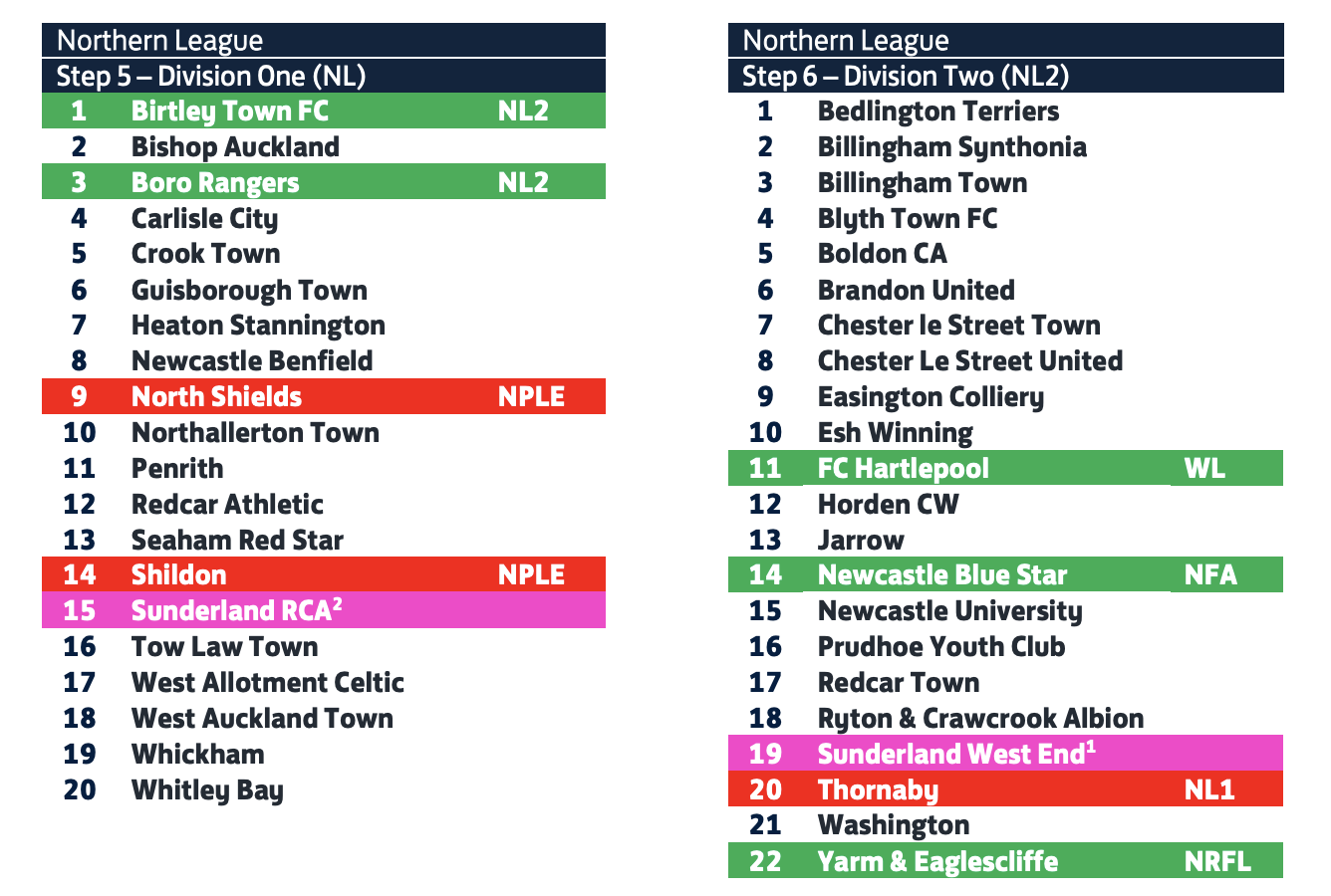 The FA announce 2023/24 club allocations for non league - Fan Banter