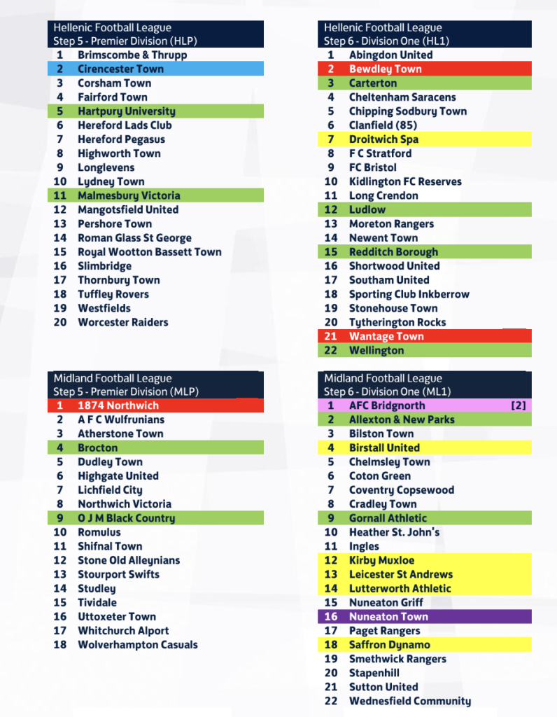 The FA announce 2024/25 club allocations for non league - Fan Banter
