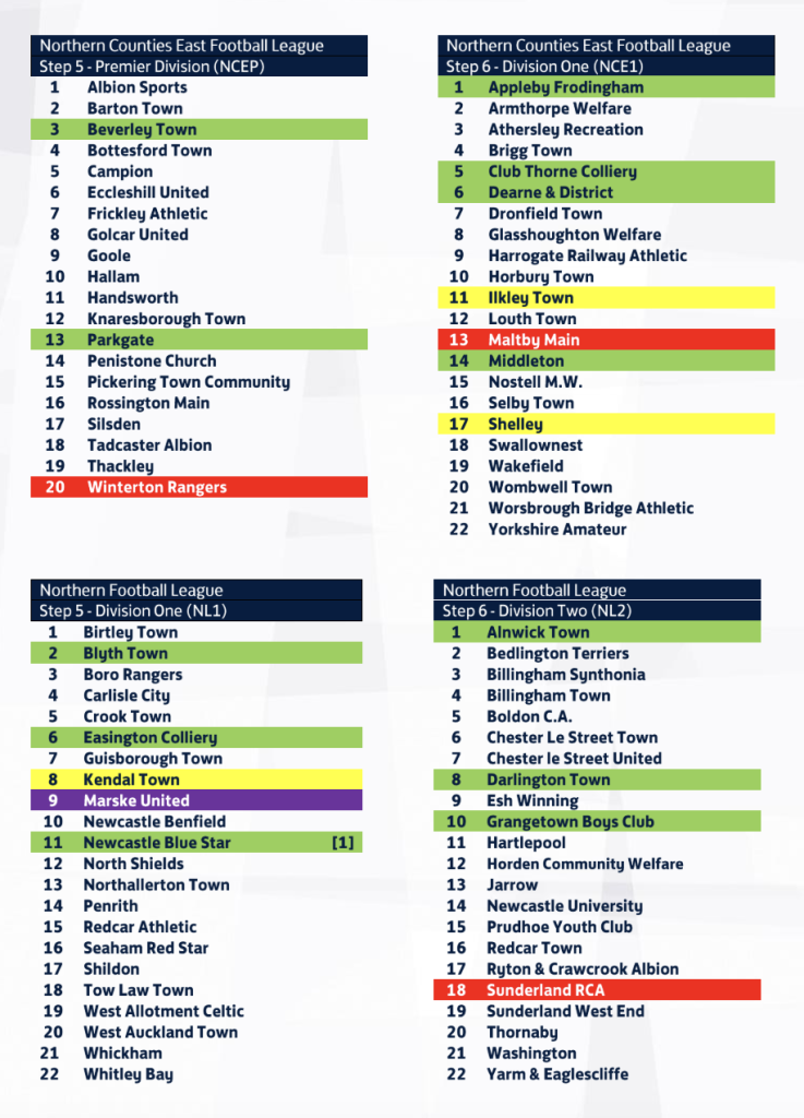 The FA announce 2024/25 club allocations for non league - Fan Banter