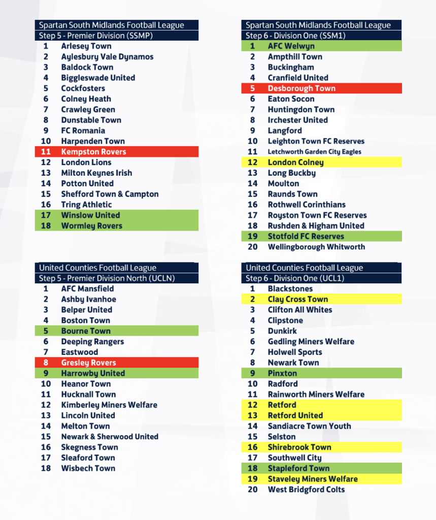 The FA announce 2024/25 club allocations for non league - Fan Banter