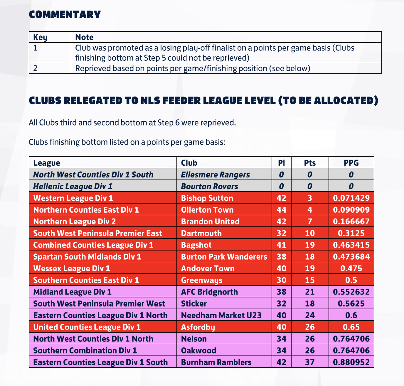 The FA announce 2024/25 club allocations for non league - Fan Banter