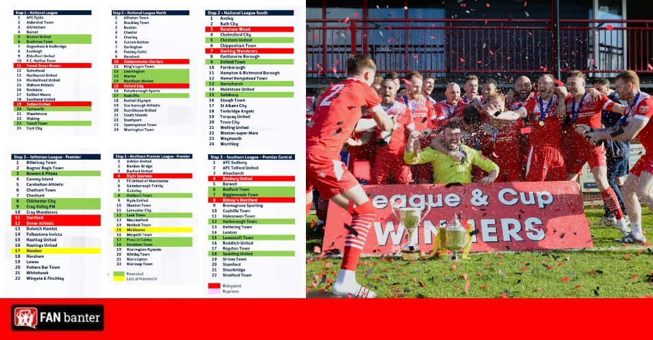 The FA announce 2024/25 club allocations for non league - Fan Banter
