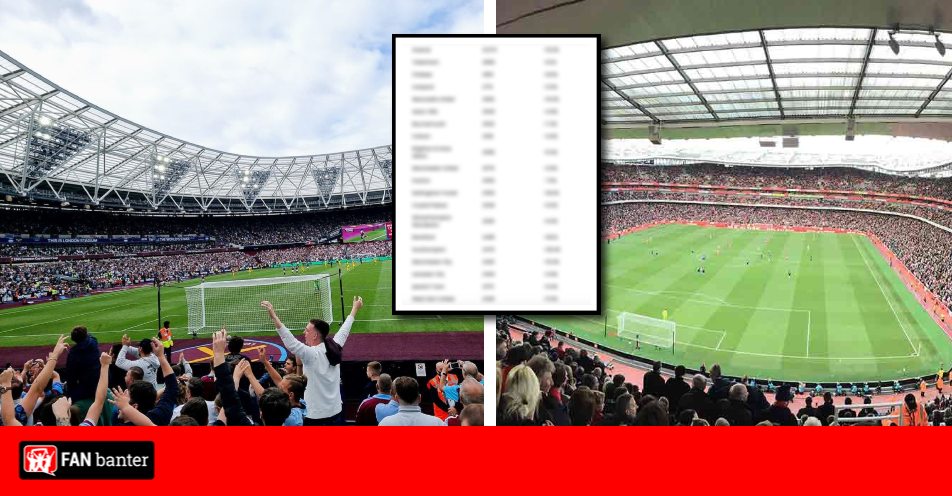 Cheapest 2024/25 season ticket prices for every Premier League club ...