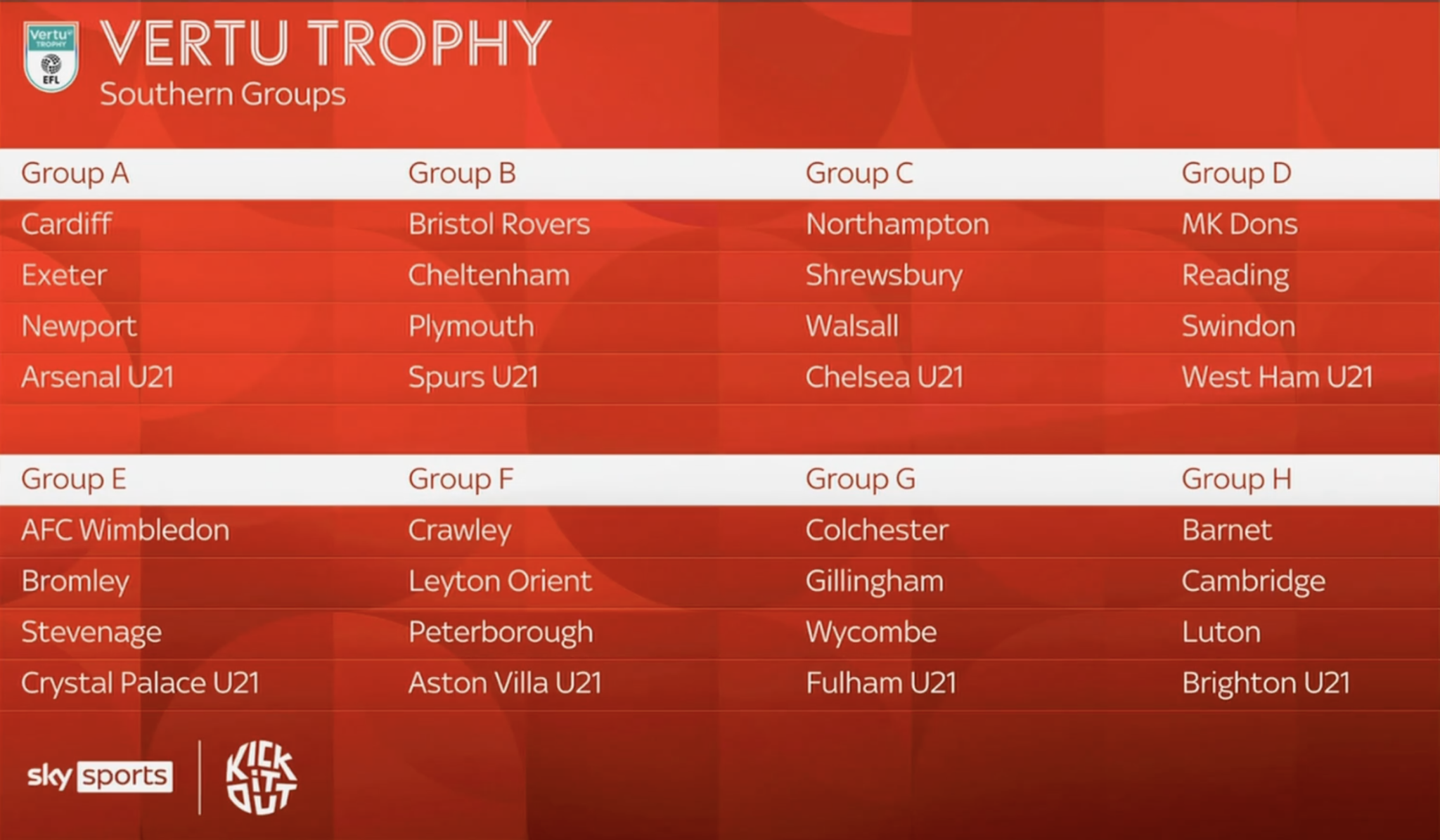 Part two of 2025/26 EFL Trophy group stage draw complete as B Teams ...