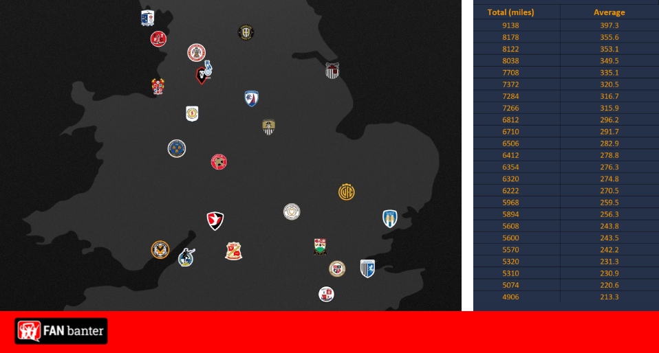 How far fans of every 2025/26 League Two club must travel – shortest to ...